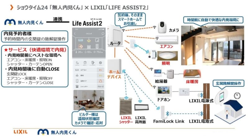 LIXILのIoTシステムが無人内見システムと連携 | DoNews